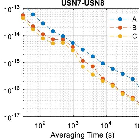 Station Distribution For The Real Time Ambiguity Fixing Satellite Clock