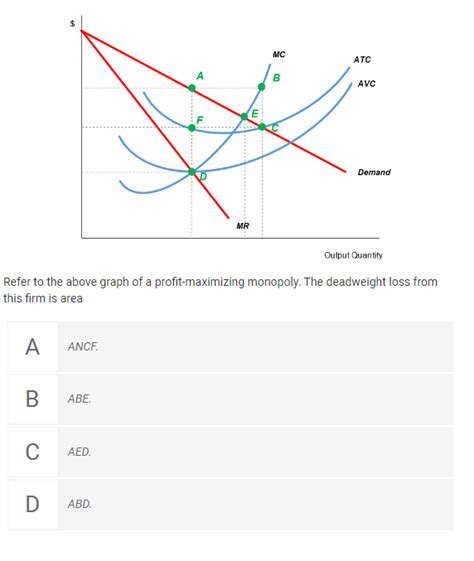 Solved Refer To The Above Graph Of A Profit Maximizing