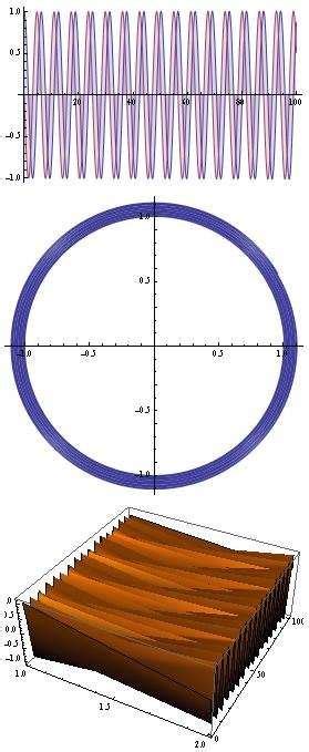 The Solutions Xt Yt Of The Lienard System 11 For ǫ 001