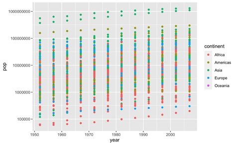 Grunderna I Ggplot2 Science