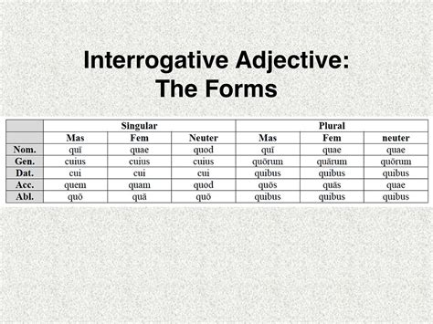 Qualitative Adjectives