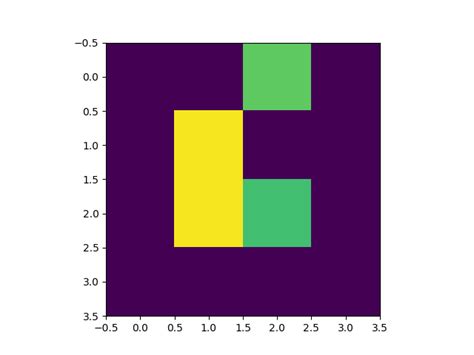 How To Classify Encrypted Data Using A Quantum Neural Network Model