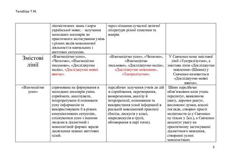 Аналіз типових освітніх програм 1 2 кл О Савчанко та Р Шияна Інші методичні матеріали