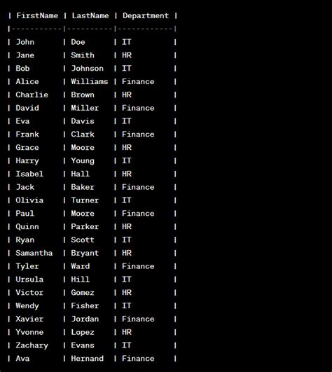 Group By Vs Distinct Difference In SQL Server GeeksforGeeks