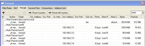 Konsep Queue Tree Dan Pcq Di Mikrotik Ataka Ramadhana Fafmal