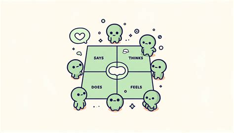 เจาะลึกความคิดลูกค้า การใช้ Empathy Map เพื่อความสำเร็จทางธุรกิจ