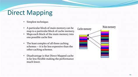 computer system architecture ppt