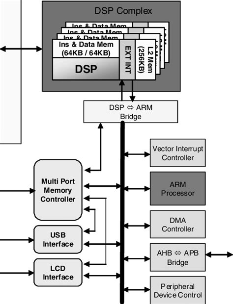 Sb3000 Sdr Baseband Processor Download Scientific Diagram