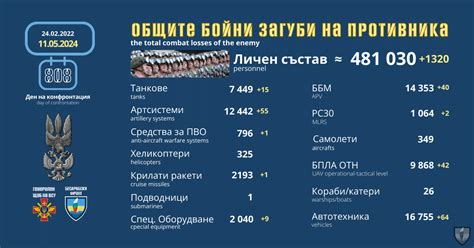 Оперативна информация от генералния щаб на ВСУ за 11 май 2024 — Бесарабски фронт