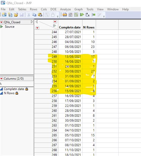 Unexplainable Sql Result Jmp User Community