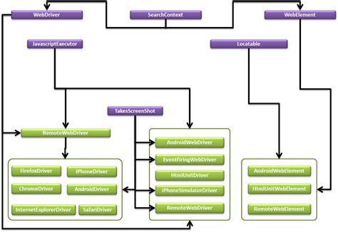 Java Name Of A Design Pattern Involving Cross Casting Stack Overflow