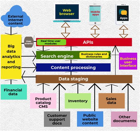 Online Shopping Cart Solution What Is E Commerce Application