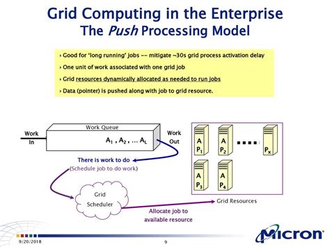Grid Computing In The Enterprise Micron Technology Inc Ppt Download
