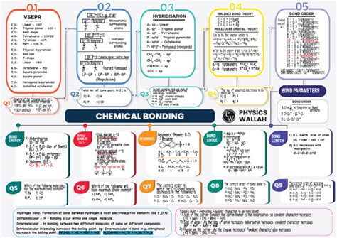 Chemical Bonding Mind Maps Pdf Chemical Bond Molecules