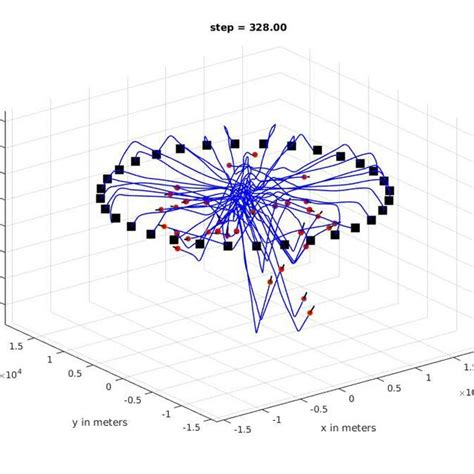 Snapshot Of The Simulation Environment The Environment Simulates The