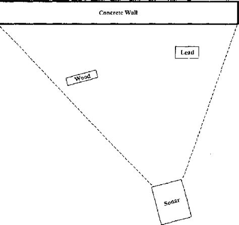 Figure 4 From Visual Navigation Of An Autonomous Underwater Vehicle