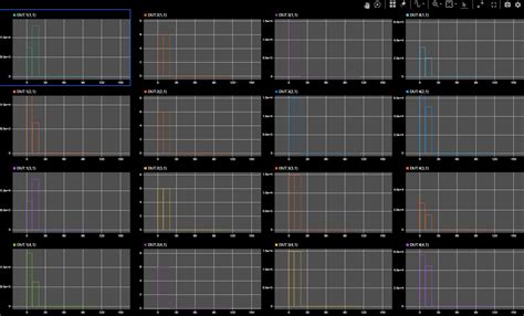 Simulink To Vhdl A Model Based Approach To Firmware Development Dominic Dale