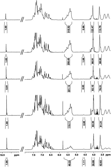 1 H Nmr Spectral Overlay Depicting Different Points During Onepot Download Scientific Diagram