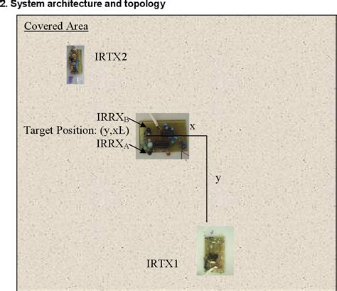 Figure 1 From Application Of Forward Error Correcting Algorithms To
