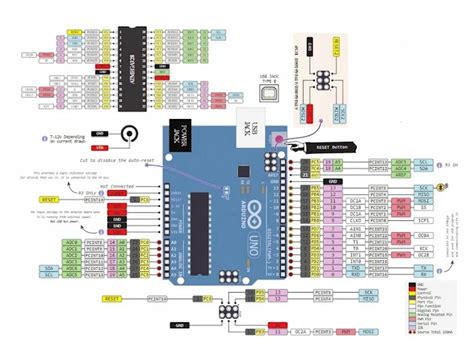 Arduino Uno R3 Guia De Arquitetura Pinagem Especificações E Programação Fvml
