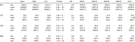 Dataset Description Yahoo Finance Download Scientific Diagram