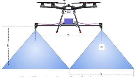 Figure 1 From Vision Based Unmanned Aerial Spray System With Variable Flow For Agricultural