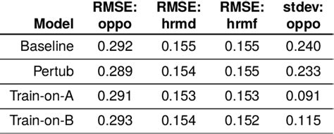 Table From Debiasing Multi Entity Aspect Based Sentiment Analysis With Norm Based Data