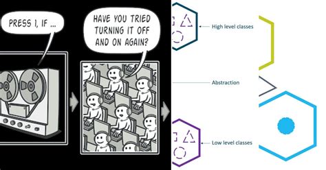 list architecture and design patterns curated by avinash dhumal medium