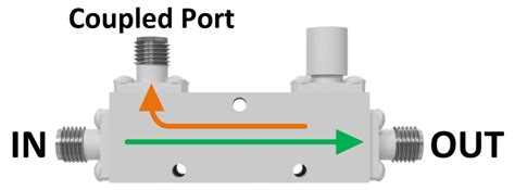 How To Cable To A Directional Coupler Jfw Industries