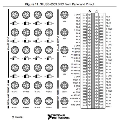 C Ni Usb 6363 Bnc User Access Pins Stack Overflow
