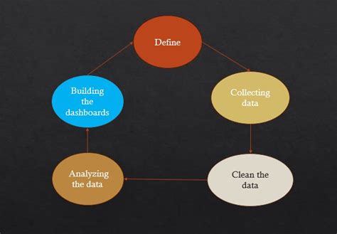 Dataanalysis Visualization Charts Sundaytalks Manasa B R