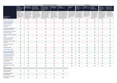 Fli Governance Scorecard And Safety Standards Policy Ssp Future Of