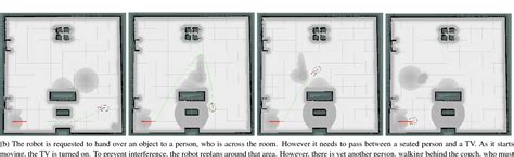 Figure 1 From Efficient And Robust Pedestrian Detection Using Deep Learning For Human Aware