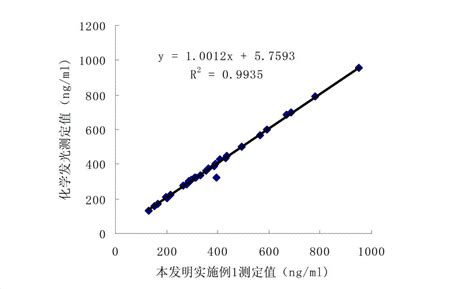 Lipoprotein Phospholipase A2 Assaying Reagent And Preparation Method Thereof Eureka Patsnap