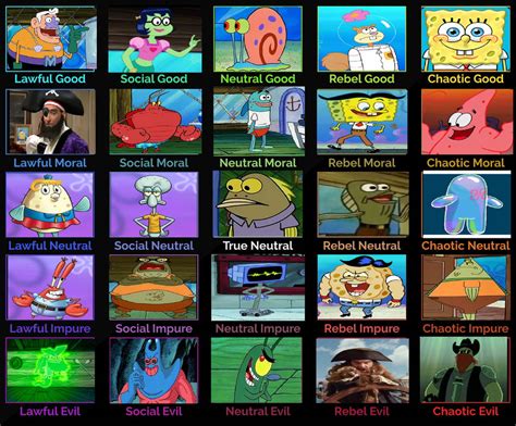 Spongebob Squarepants 5x5 Alignment Chart By Rikythelion On Deviantart