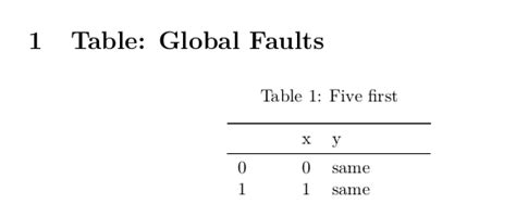 Longtable How Create A Table Dftolatex On Multiple Pages Pylatex