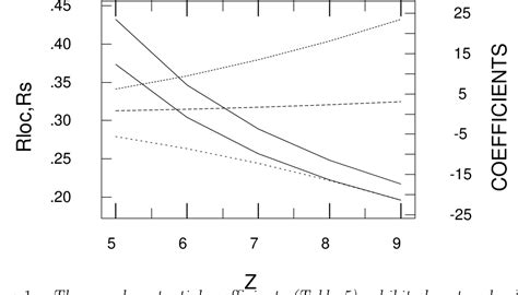 Figure 1 From Separable Dual Space Gaussian Pseudopotentials