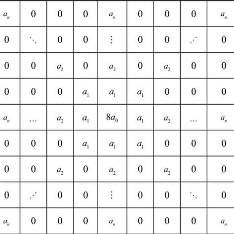 Fractional Operators With 8 Directions Download Scientific Diagram