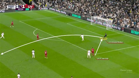 Why Liverpools Red Cards Are Behind Alissons Passing Problems The Athletic