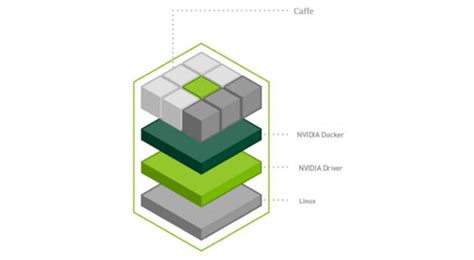 virtualization system architecture download scientific diagram
