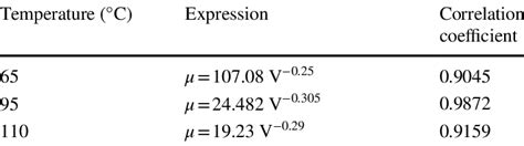 Relationship Between Crude Oil Viscosity And Flow Rate Download