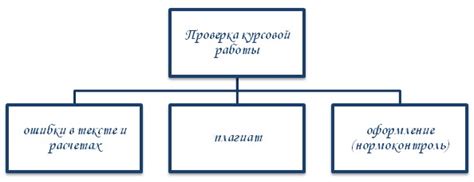 Оформление курсовой работы по ГОСТу 2020 Советы экспертов ОЦ Disshelp
