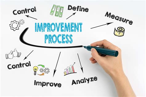 Process Improvement Proposal Template Printable And Enjoyable Learning