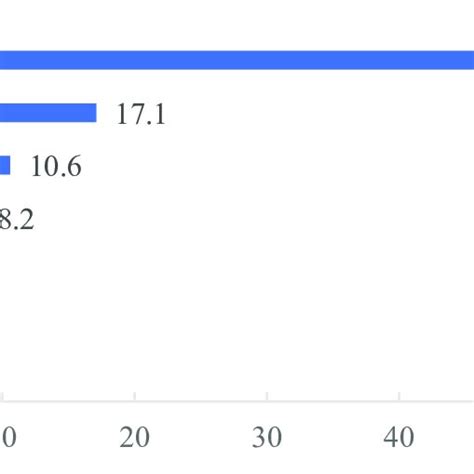 The Significance Of Different Variables By The Random Forest Model The Significance Of Different Variables By The Random Forest Model