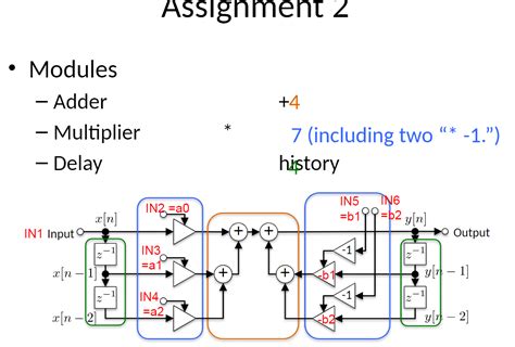 Make Biquad Filter Using Max Genassignment 2make