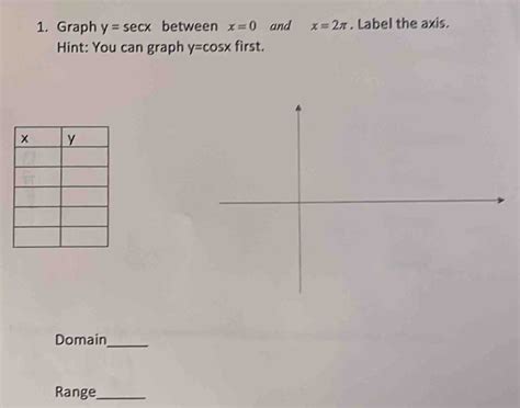 Solved 1 Graph Y Sec X Between X 0 And X 2π Label The Axis Hint