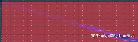 Python数据分析系列——三次平滑样条（smoothing Splines）理论推导与自定义python实现 知乎