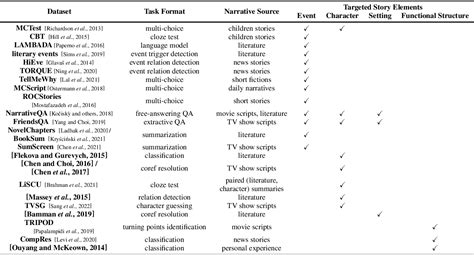 Table 2 From A Survey Of Machine Narrative Reading Comprehension