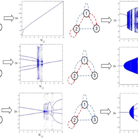 A Schematic Of The Proposed Architecture The Proposed Model Consists
