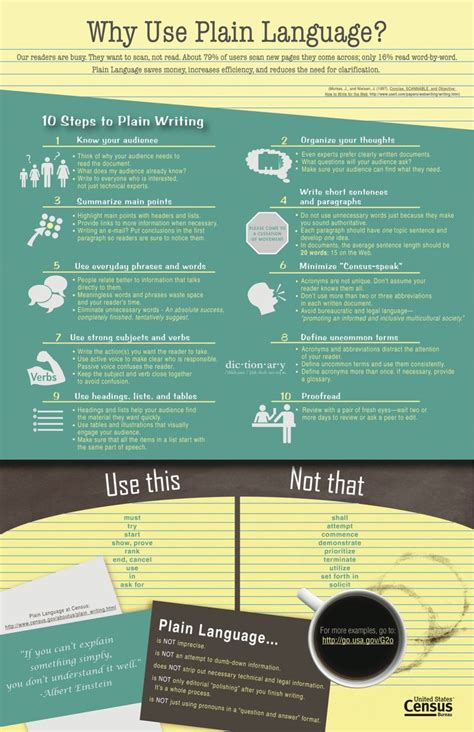 Why Use Plain Language Educational Infographic Basic Anatomy And Physiology Infographic